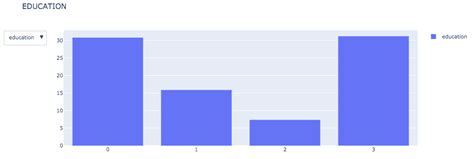 Python Plotly Dropdown Output Chart Stack Overflow