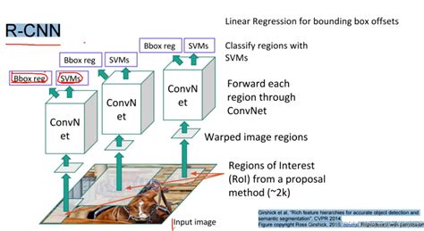 实例分割：r Cnn、fast R Cnn、faster R Cnn、mask R Cnnr Cnn是实例分割么 Csdn博客