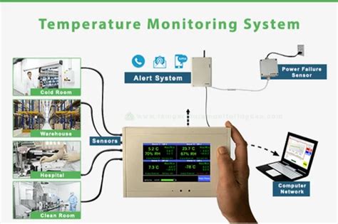 Digital Temperature Monitoring System At Piece In Panna ID