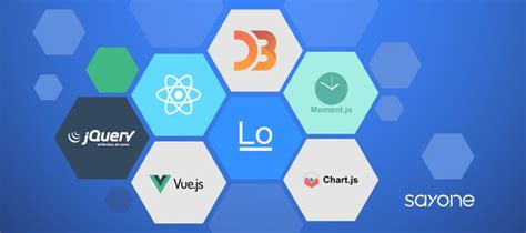 Top 7 Javascript Libraries 2025 Choosing The Right One