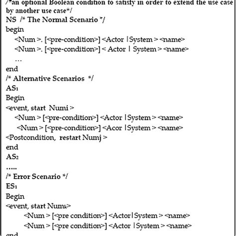 Structure Of The Textual Documentation Of A Use Case 2 Download Scientific Diagram
