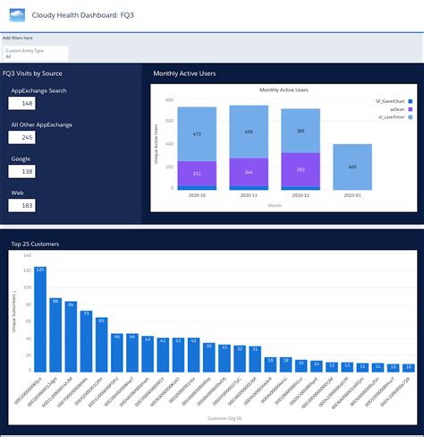 Integrate And Visualize Your Data Unit Salesforce Trailhead