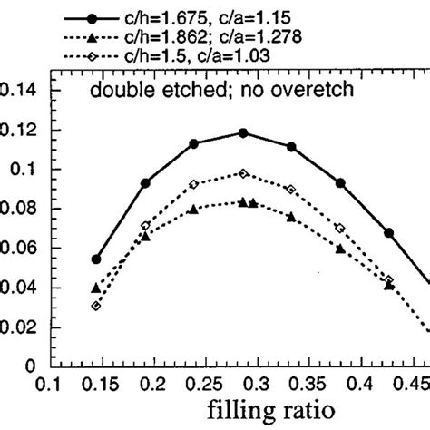 Experimental Measurements For Electromagnetic Wave Transmission Through