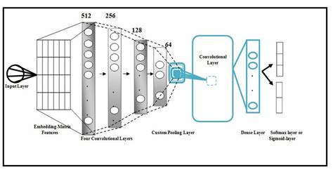SCM Model Architecture Download Scientific Diagram