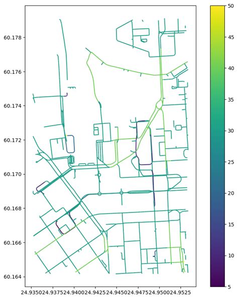 Tutorial 2 Spatial Network Analysis