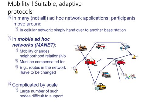 Introduction To Sensor Networks App Pptx