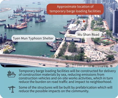 Environmental Mitigation Measures Mtr