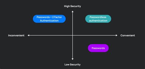 Keycloak Cybersecurity Passkeys Keycloak Digitaltrust Ux Appsfactory Ai Ki Sicherheit
