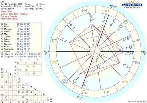 can someone give me some insight into my chart i ve always felt disconnected from other people