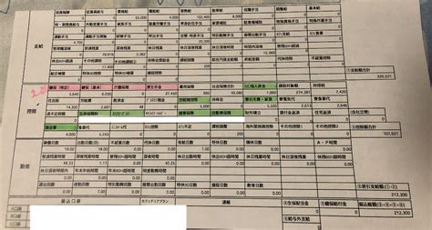 ジェイテクトの給料明細ガチ画像年収ボーナス評判 みんなの給料明細ガチ画像