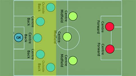 Unveiling The Secrets Of The Soccer Outside Back Position Skills Strategies And Evolution The