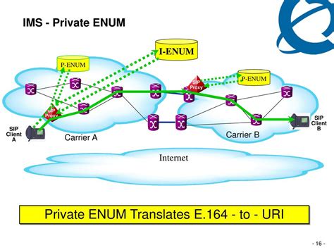 This Is The Way Enum Variants Jim Mceachern Ppt Download