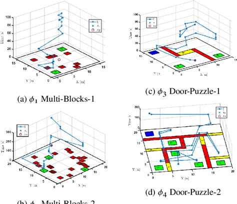 Figure 2 From Time Robust Path Planning With Piece Wise Linear Trajectory For Signal Temporal