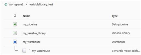 Parameterize Connections In Microsoft Fabric Data Factory Using Variable Libraries