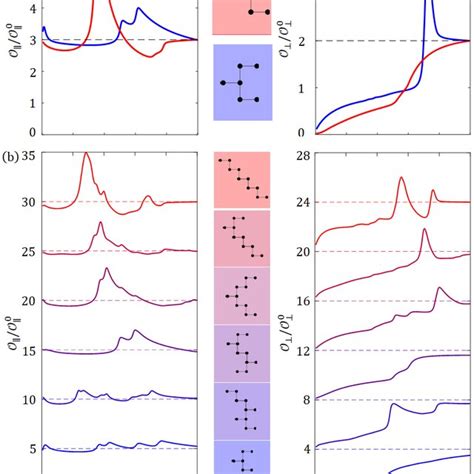 a real and imaginary parts of the in plane optical conductivity of