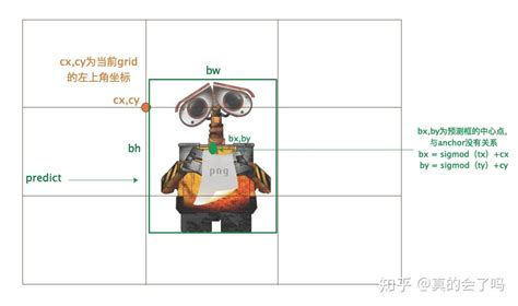 从零开始实现yolov3 Yolov2 Pytorch实现 知乎