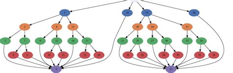 Environment Used In The Simulation Evaluation The Reward Of Each Node