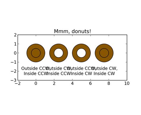 Api Example Code Donutdemopy — Matplotlib 121 Documentation