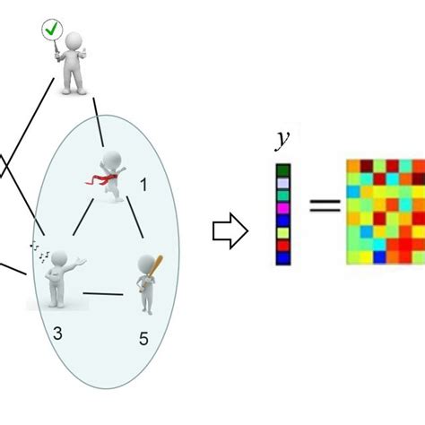 Pdf Overview Of Compressed Sensing Sensing Model Reconstruction Algorithm And Its Applications
