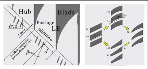 Figure 2 From Effects Of Modified Micro Vortex Generators On