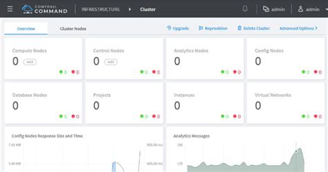 create a greenfield deployment for a new data center network contrail