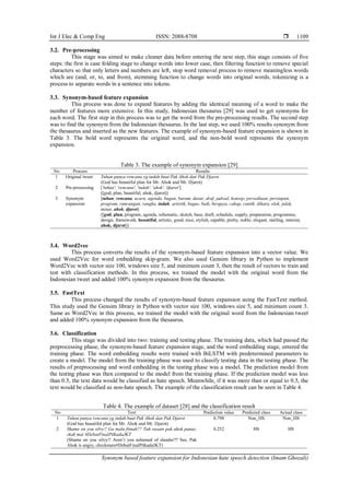 Synonym Based Feature Expansion For Indonesian Hate Speech Detection Pdf