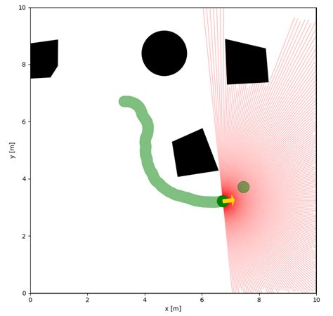 Github Reiniscimursdrl Robot Navigation Ir Sim Deep Reinforcement Learning For Mobile Robot