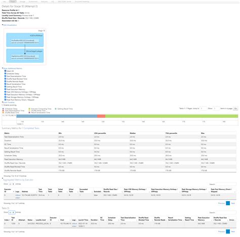Spark Ui Simulator Databricks Academy Spark Ui Simulator Databricks Academy