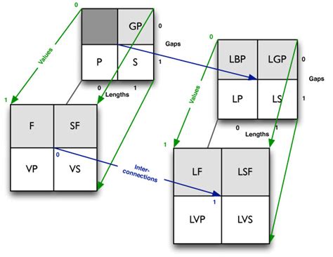 Four Dimensional Matrix Mapping The Relations Of The Fifteen Track