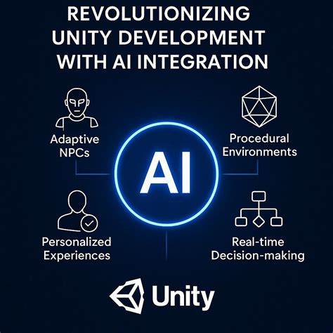 Unity3d Aiingames Metaversedevelopment Unity6 Gamedev