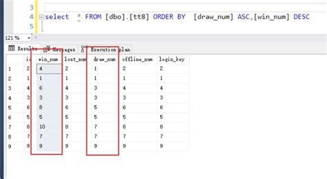 Sql Server的descending Indexes降序索引 桦仔 博客园