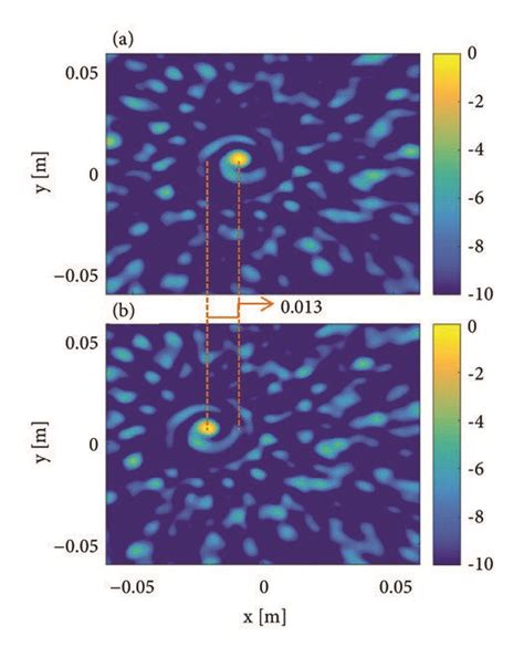Beamforming Result At 75 Khz Frequency Calculated With Experimental
