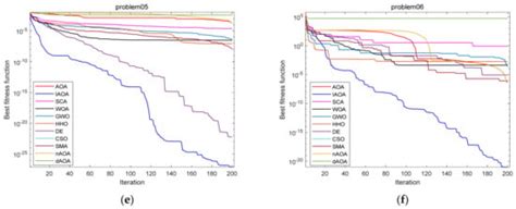 Mathematics Special Issue Optimization Algorithms Theory And Applications