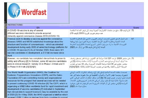 Figure 2 From The Use Of Corpora In Translation Into The Second Language A Project Based