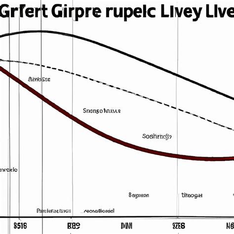 Steps To Construct A Lorenz Curve