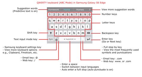 Inside Galaxy Samsung Galaxy S6 Edge How To Use Samsung Qwerty