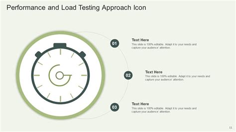 Performance Test Approach Powerpoint Ppt Template Bundles Presentation Graphics Presentation