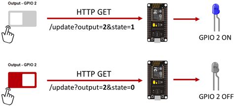 Espasyncwebserver Arduino Ide