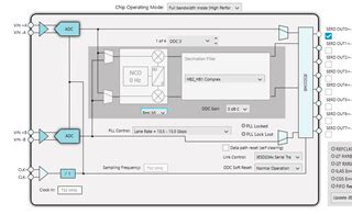 AD Virtual Converter Q A High Speed ADCs EngineerZone