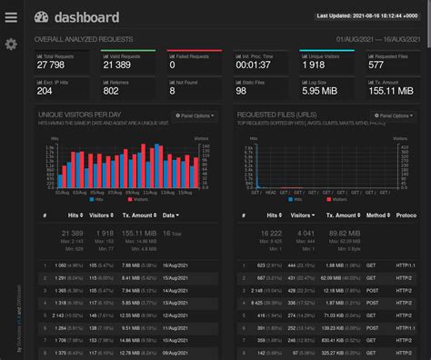 goaccess analytics bibletech