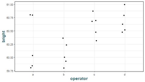 R Exercises Mcmc Using Stan An Introduction With The Rstan Package