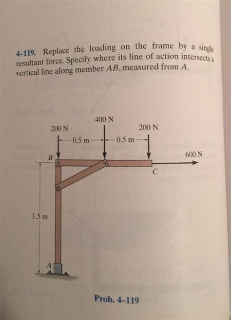 Solved 4119 Replace The Loading On The Frame By A Single
