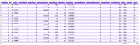 Powering Predictions Demonstrating Logistic Regression Using Excel