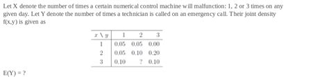 Solved Let X Denote The Number Of Times A Certain Numerical Chegg Com