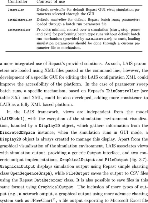 5 Repastj Controller Implementations Download Table