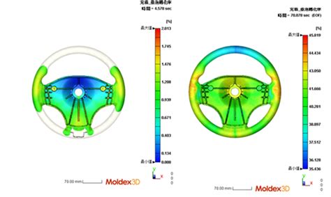 Moldex3d模流分析创新成型之化学发泡成型模块 4 开始分析、5 后处理 知乎