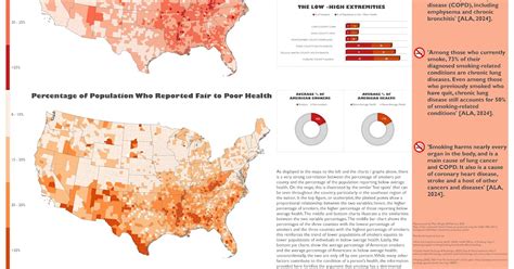 Marc Wright Gis Blog Gis 6005 Module 5 Analytical Data