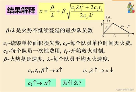 数学建模笔记（五）：简单优化模型 最简单的数学建模 csdn博客