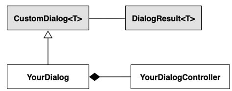 Custom Javafx Dialogs A Simple Alternative Thickclient