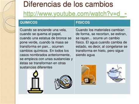 Cambios Fisicos Y Quimicos